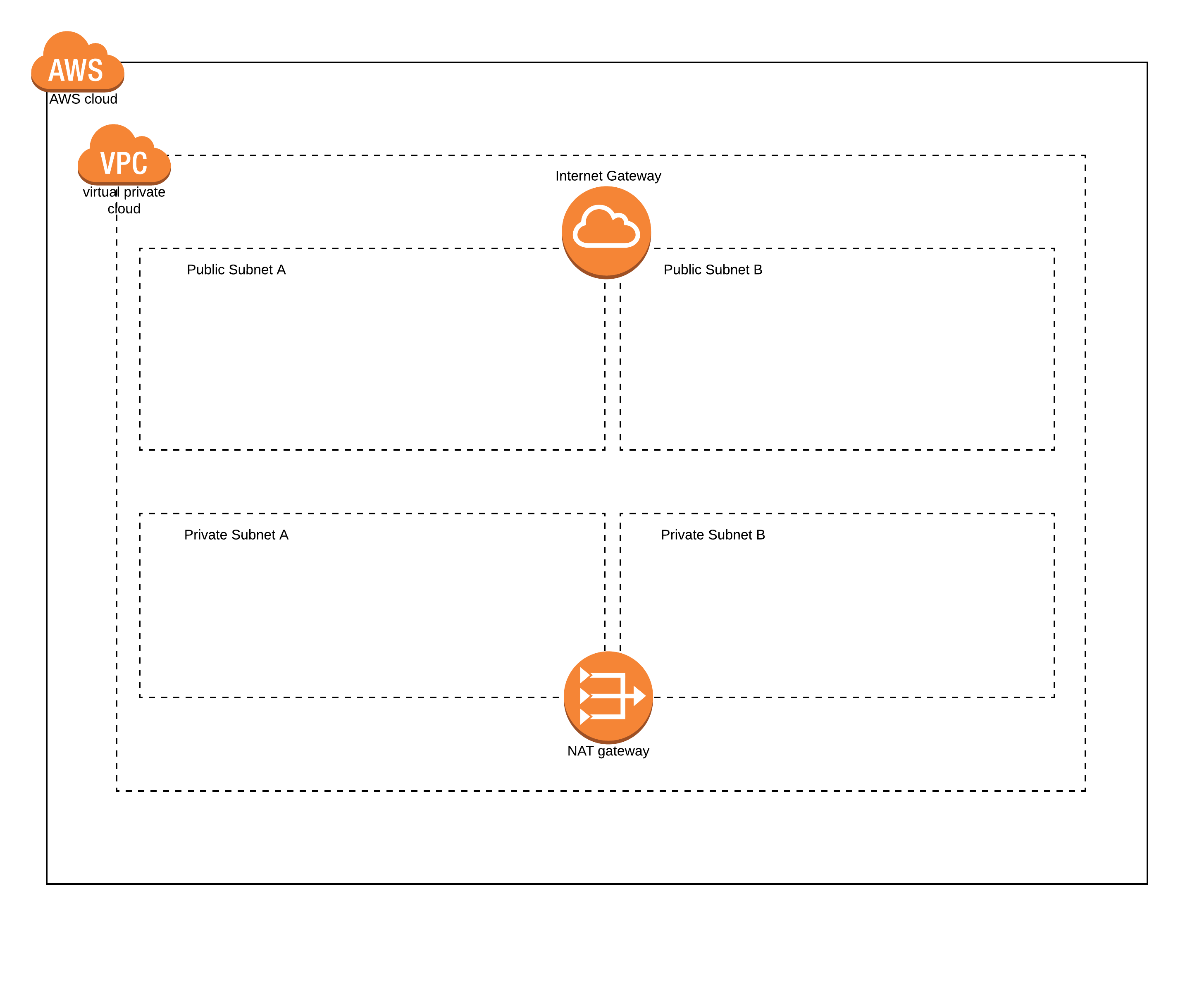 Github Opstaxaws Terraform Vpc The Code In This Repo Will Deploy A 5407
